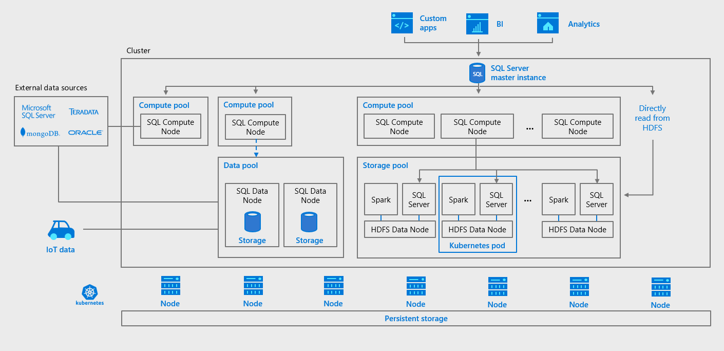 ادغام 2019 SQL Server و Apache Spark با هدف ایجاد یک پلتفرم داده‌ی یکپارچه