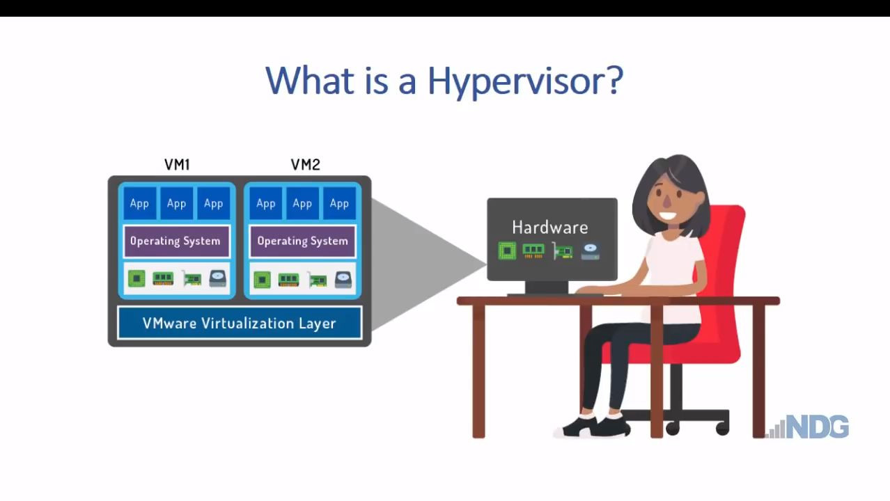Hypervisor چیست و چه کاربردی در مجازی سازی دارد - ویدیوی آموزشی | APK