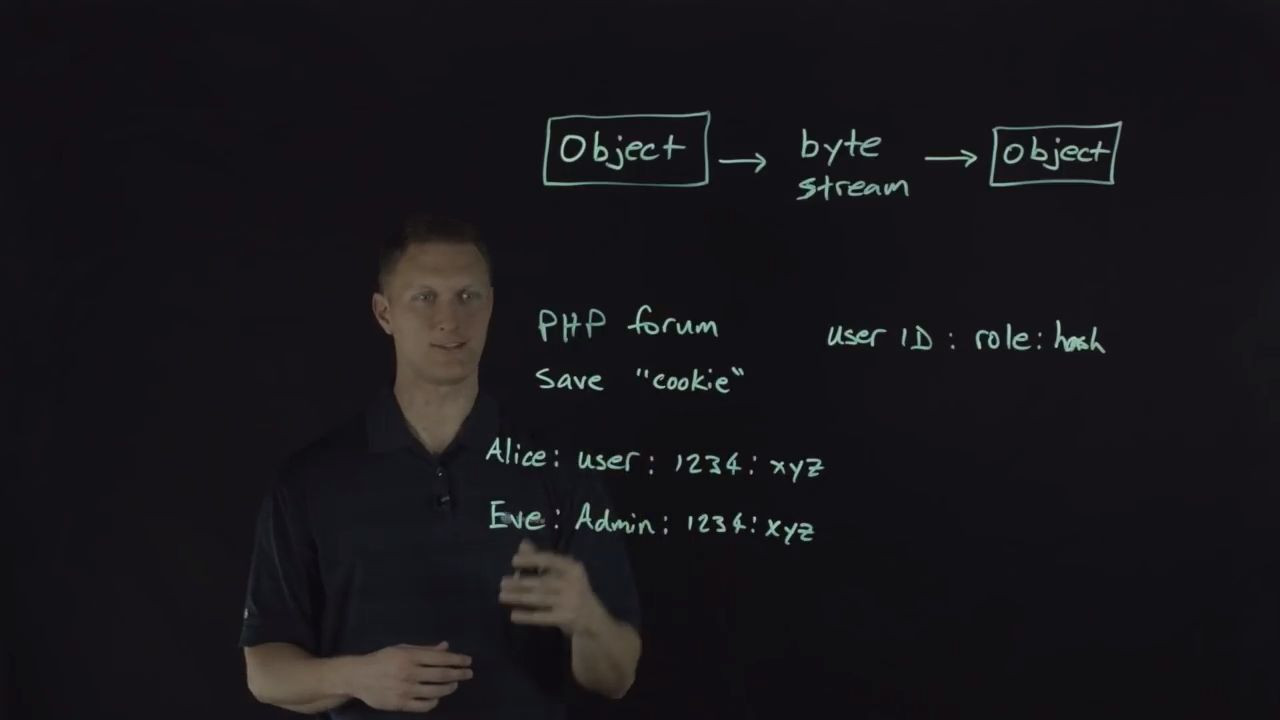 Insecure Deserialization