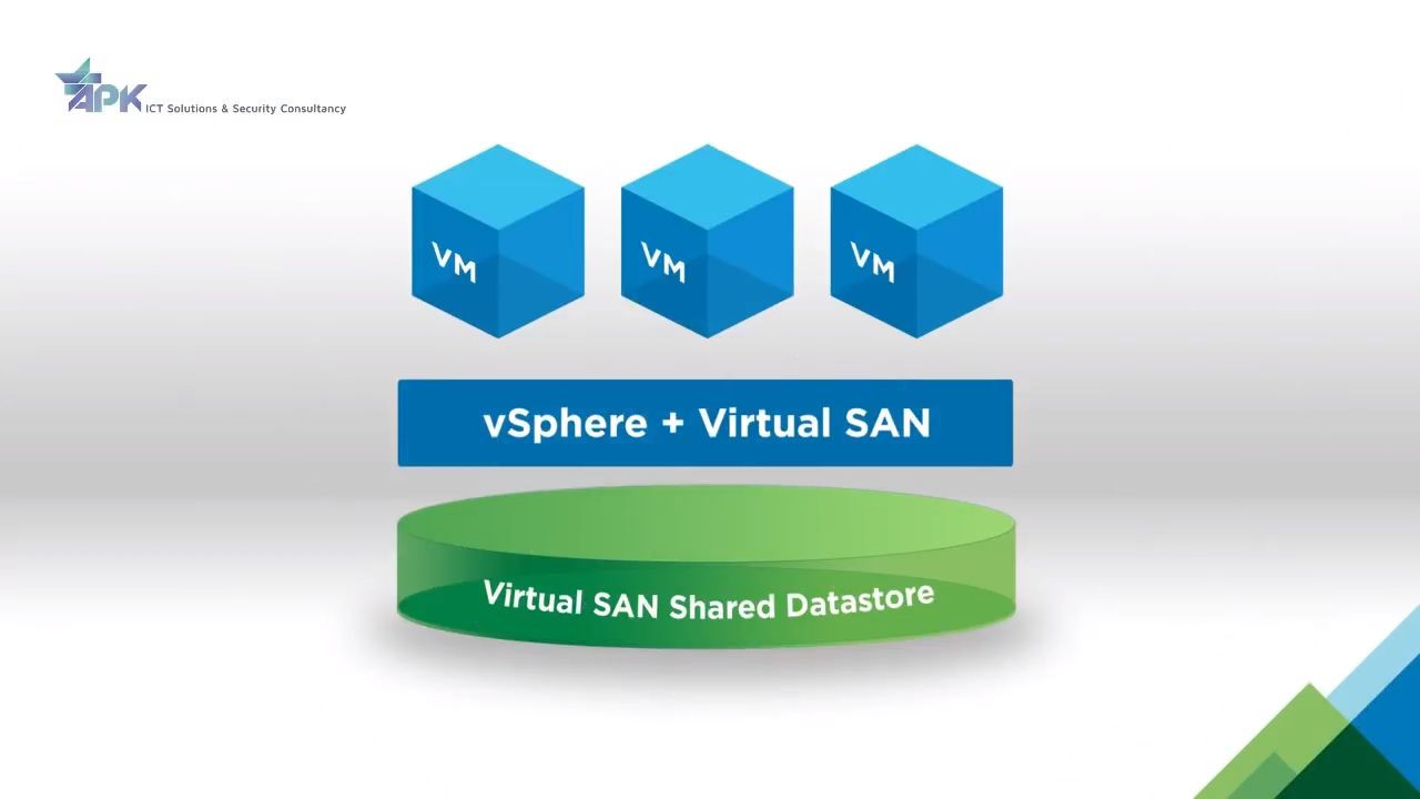 مهمترین مزایای VMware Virtual SAN برای سازمان‌ها - ویدیوی آموزشی | APK