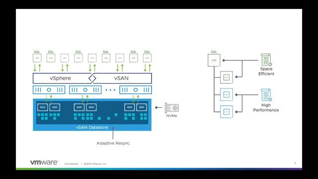مزایای vSAN برای Microsoft SQL Server - ویدیوی آموزشی | APK
