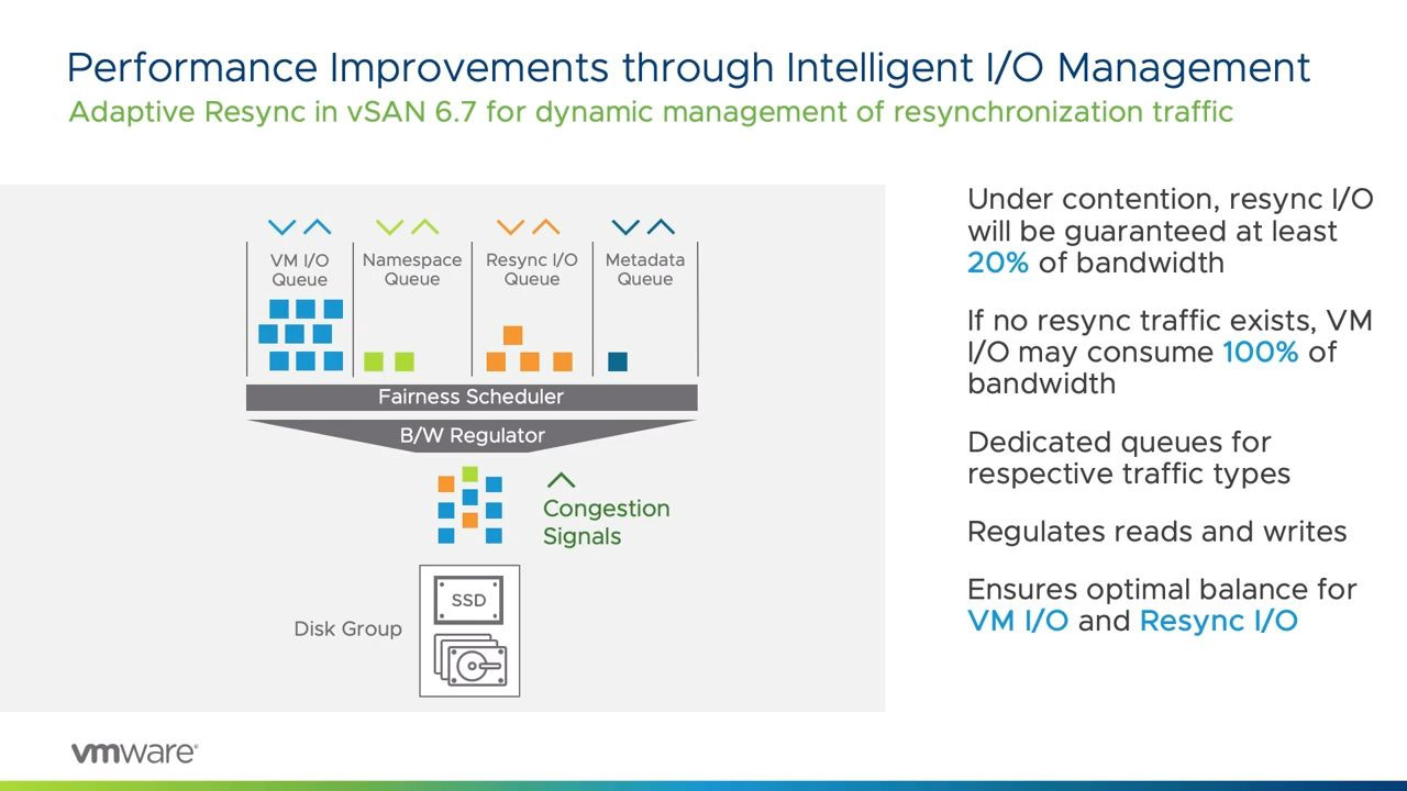 قابلیت Adaptive ReSync در vSAN چیست؟ - ویدیوی آموزشی | APK
