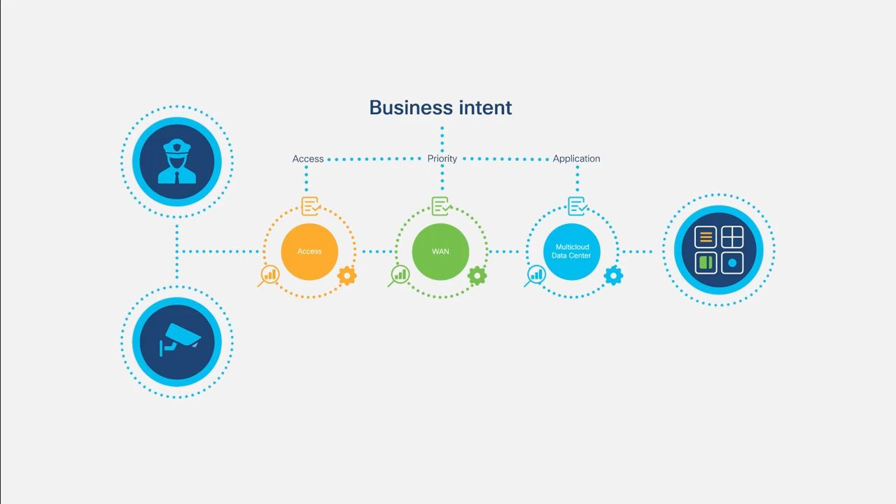 شبکه‌ Intent-Based و Multidomain چیست - ویدیوی آموزشی | APK