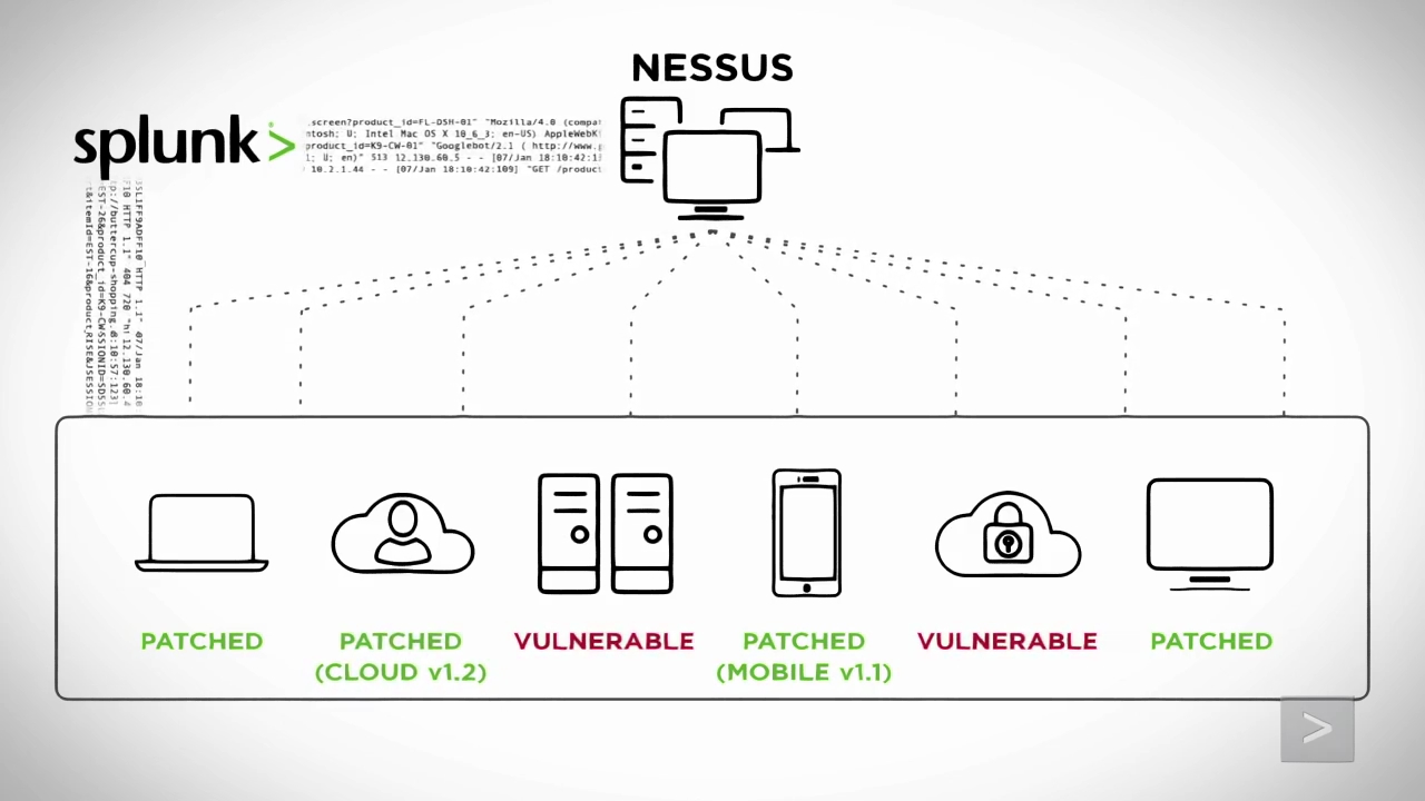 ارزیابی میزان آسیب‌پذیری امنیت سازمان نسبت به باج‌افزار با راهکار ...