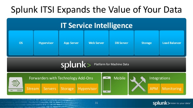 مفهوم Splunk IT Service Intelligence و کاربردهای آن