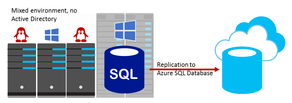عملکرد بالای نصب SQL Server 2016 بر روی Windows Server 2016 – قسمت اول