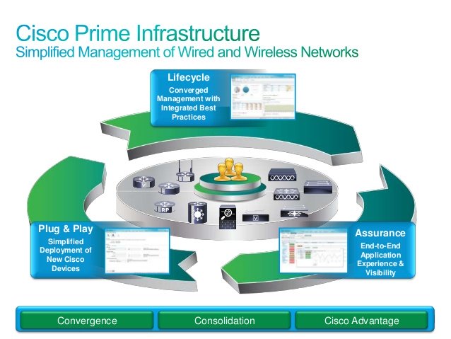 ساده‌سازی مدیریت شبکه با Cisco Prime Infrastructure