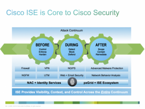 بررسی مفهوم Cisco Identity Services Engine یا ISE - قسمت اول
