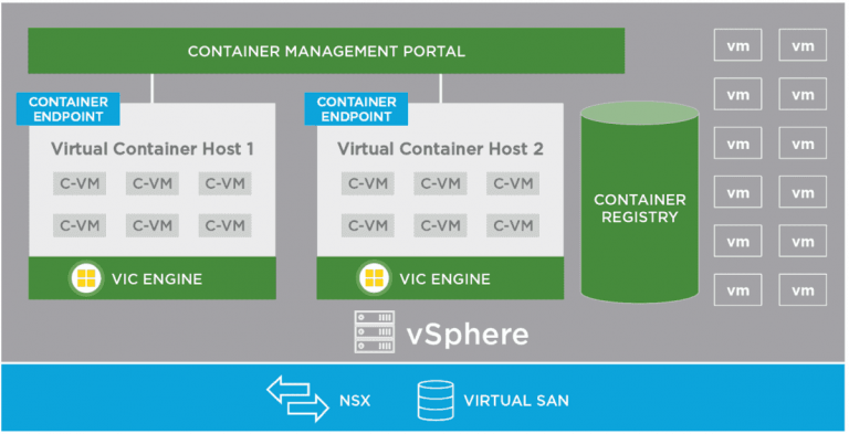 بررسی ویژگی های vSphere Integrated Containers Engine - قسمت سوم (پایانی)