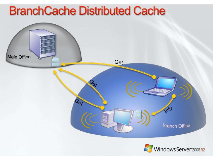 بررسی BranchCache و کاربردهای آن