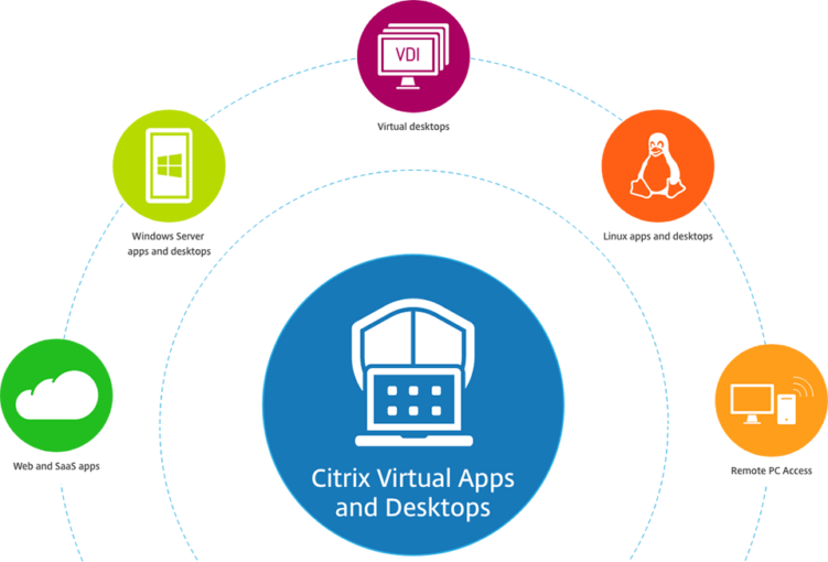 پنج مورد از بهترین Best Practiceها راهکار Citrix Virtual Apps and Desktop
